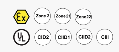 Explosion Proof Led Linear Fluorescent Lights Class 1 Div 2 Zone 2 SLL ...
